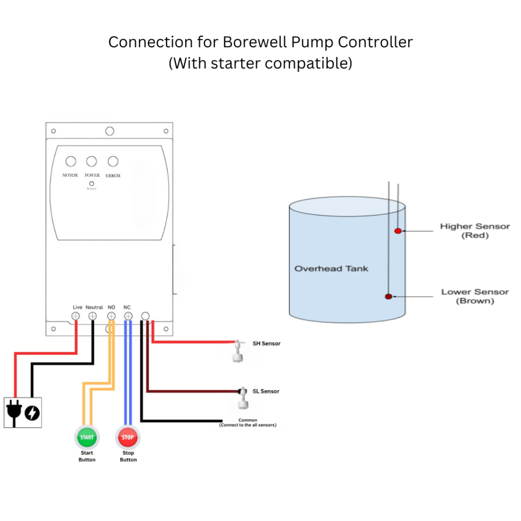 SWYAM® Smart Pump Controller Single Phase Upto 2HP Motors