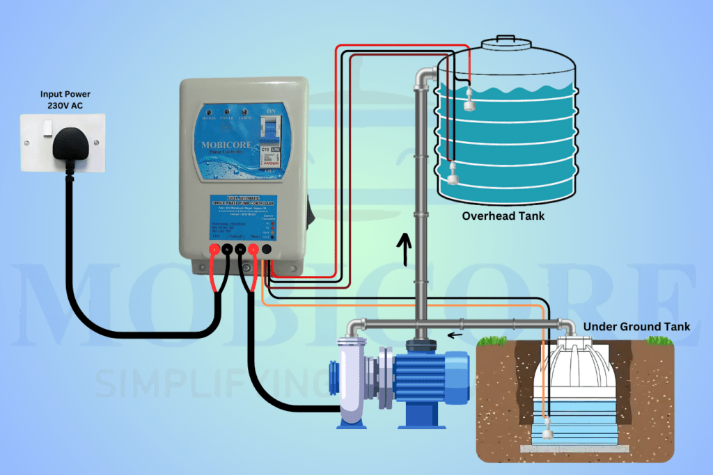 SWYAM® Smart Pump Controller Single Phase Upto 2HP Motors