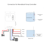 SWYAM® Smart Pump Controller Single Phase Upto 2HP Motors