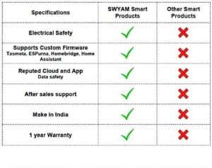 SWYAM® Smart WiFi Valve for water/Gas/Chemical Control